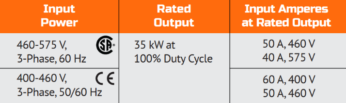 Rent SmartLink™ Induction Heating Machine | Superheat
