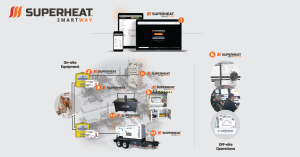 What Are On Site Heat Treatment Services? | Superheat